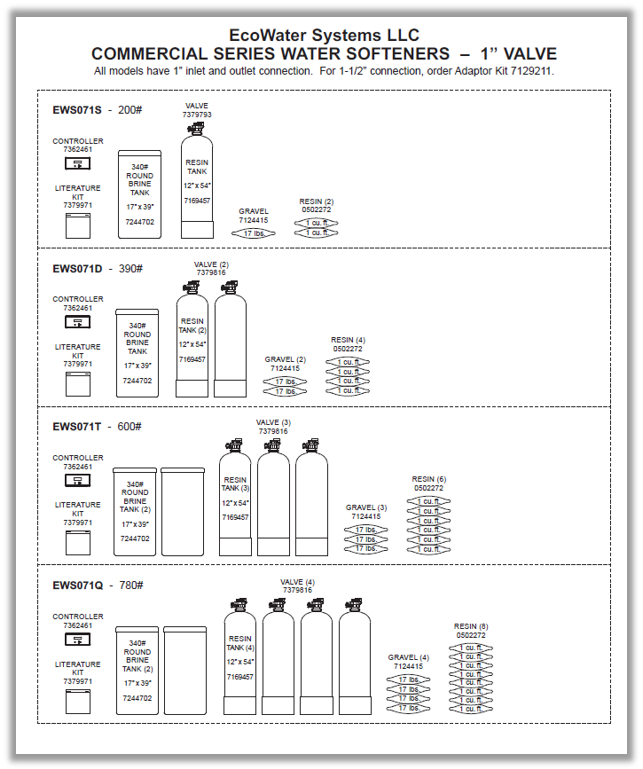 1" Valve Shipping Assembly – EcoWater Systems