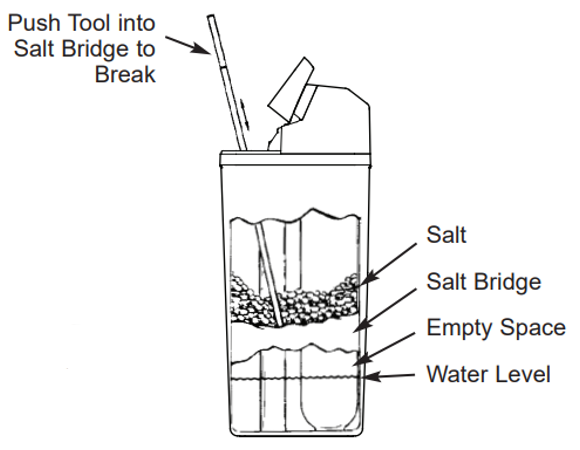Salt Block/Bridge – EcoWater Systems