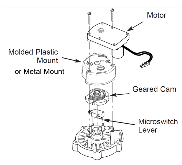 Motor/Cam Replacement – EcoWater Systems