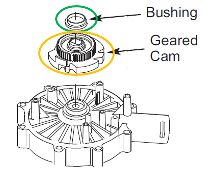 Motor/Cam Replacement – EcoWater Systems