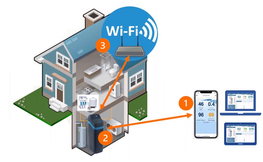 What is Hydrolink®? – EcoWater Systems