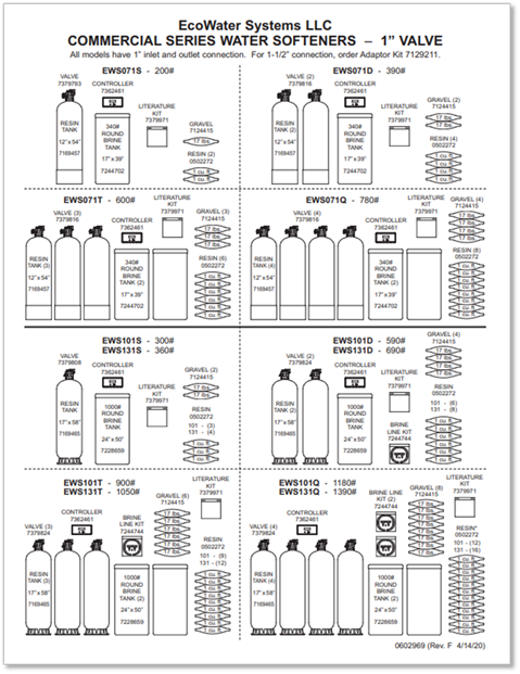 1" Valve Shipping Assembly – EcoWater Systems