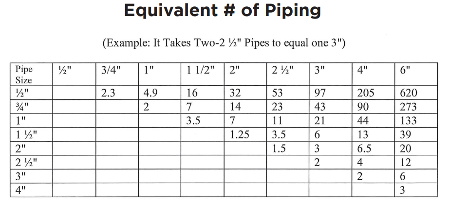 Flow Rate Chart – EcoWater Systems